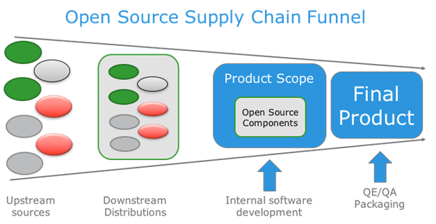 Image source: https://opensource.com/article/16/12/open-source-software ...